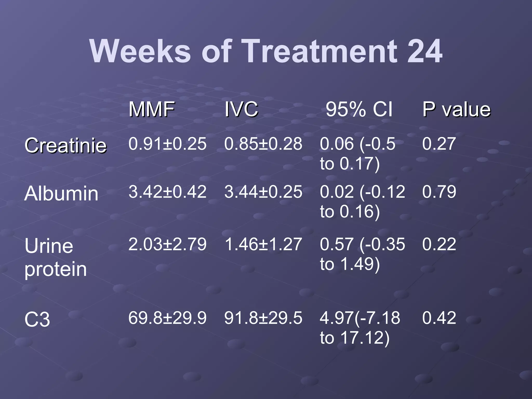 Mycophenolate mofetil or intravenous cyclophosphamide | PPT