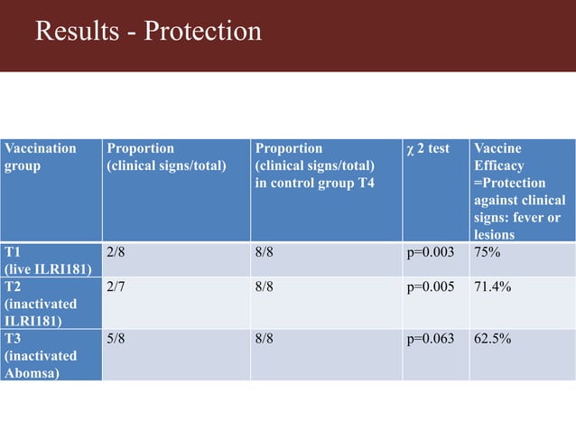 Vaccinating goats with live wildtype Mccp strain ILRI181 induces ...