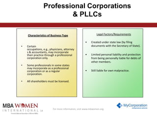 Incorporations and LLCs | PPT