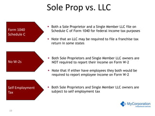 Incorporations and LLCs | PPT