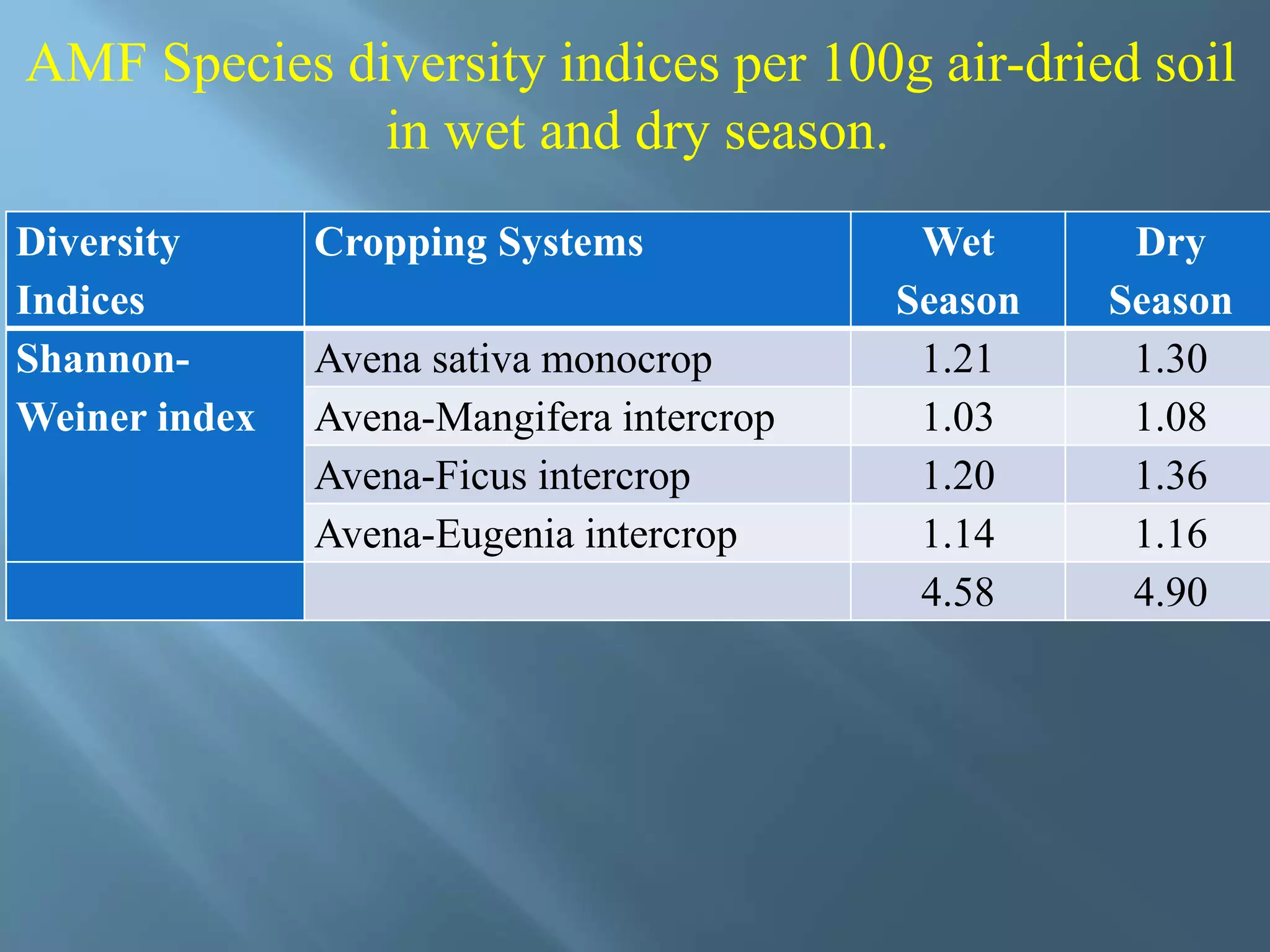 Mycorrhiza presentation for garizon university | PPTX