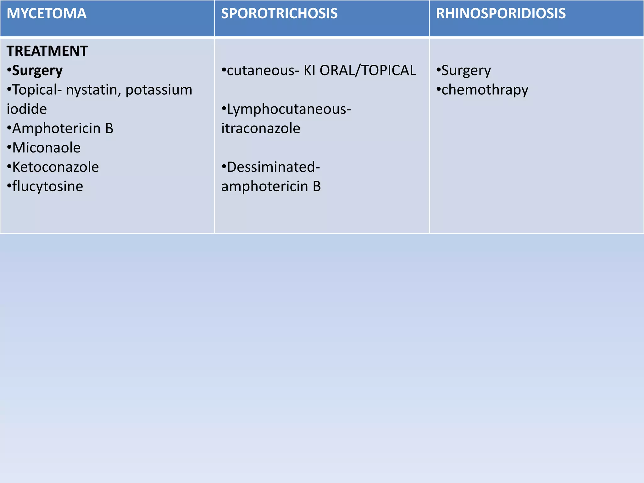 Mycotic(fungal) Infections | PPTX