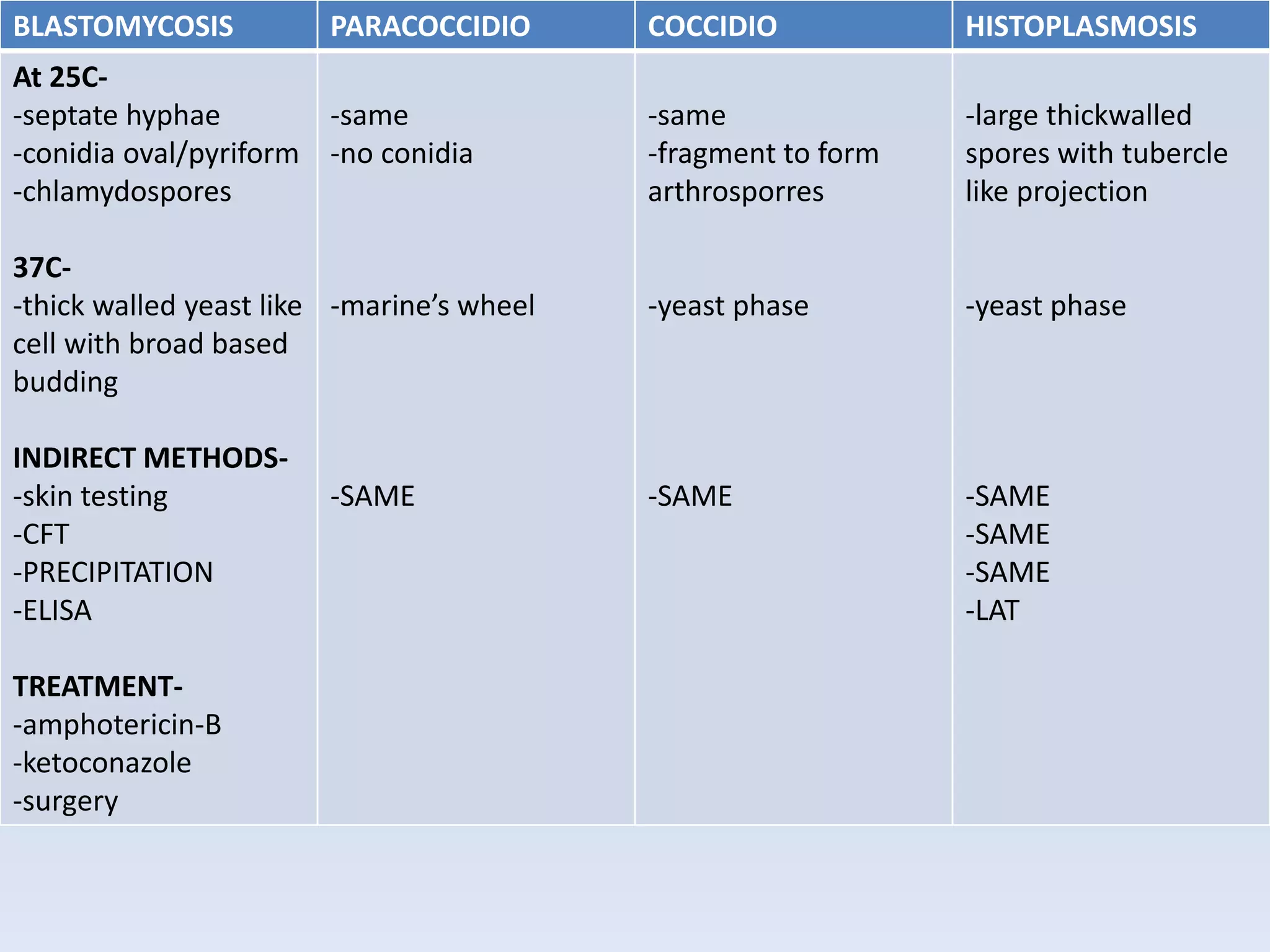 Mycotic(fungal) Infections | PPTX