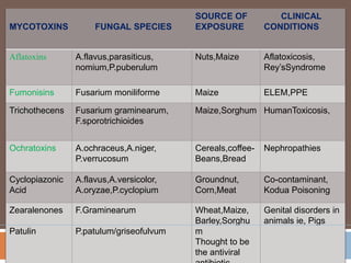 Mycotoxicoses | PPTX