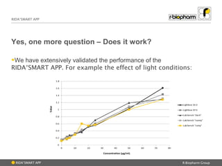 Mycotoxin Analysis in your hand – RIDA®SMART APP | PPT