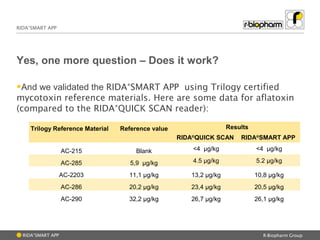 Mycotoxin Analysis in your hand – RIDA®SMART APP | PPT