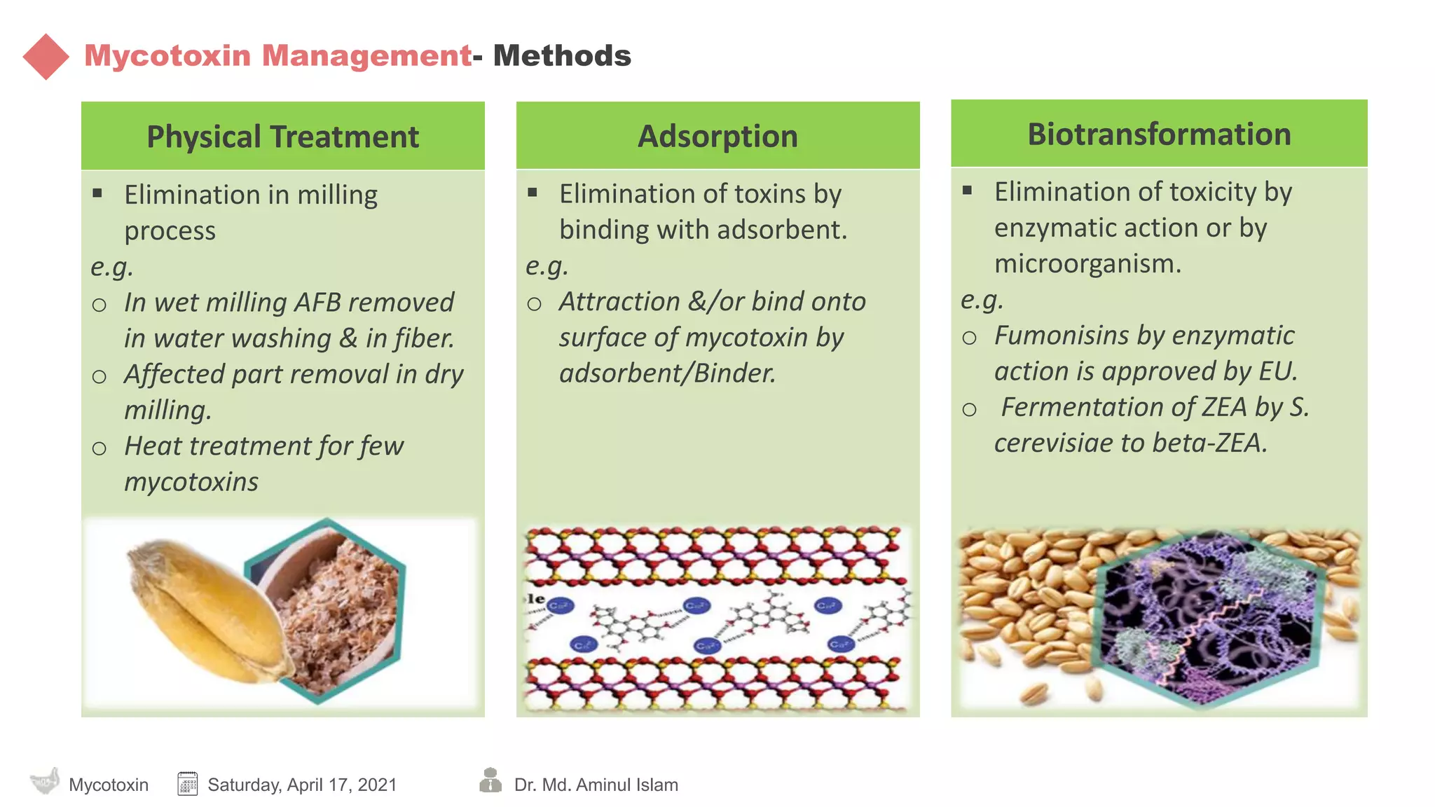 Mycotoxin, a hidden threat for poultry, need to be tactful in ...
