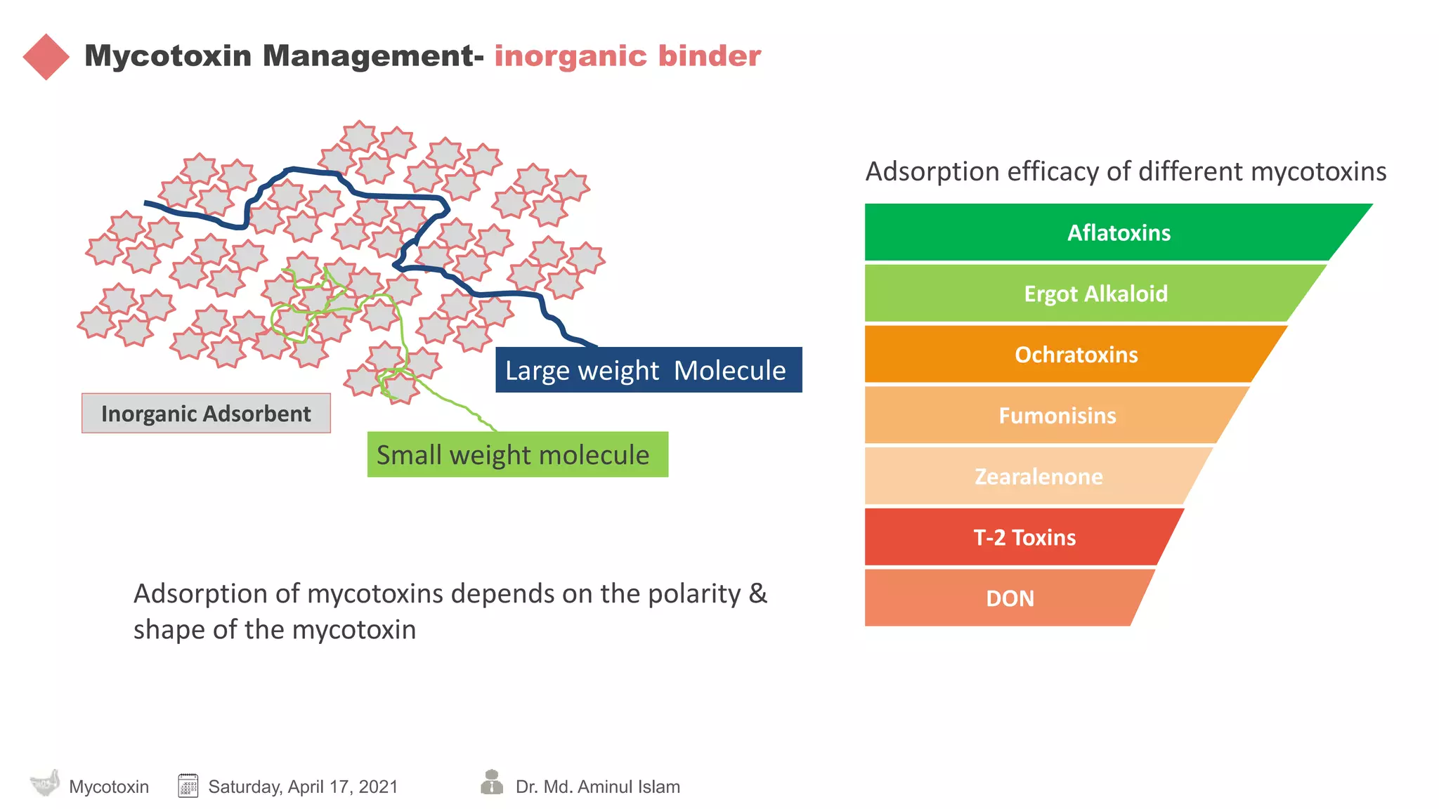 Mycotoxin, a hidden threat for poultry, need to be tactful in ...