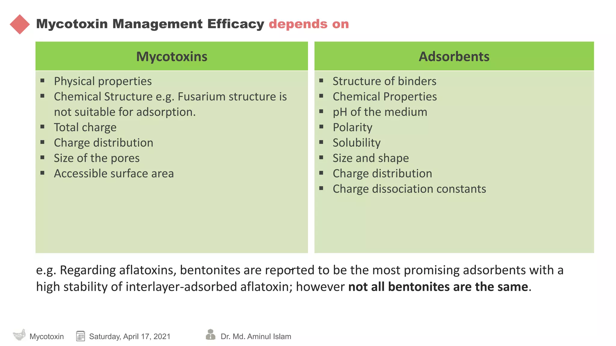 Mycotoxin, a hidden threat for poultry, need to be tactful in ...