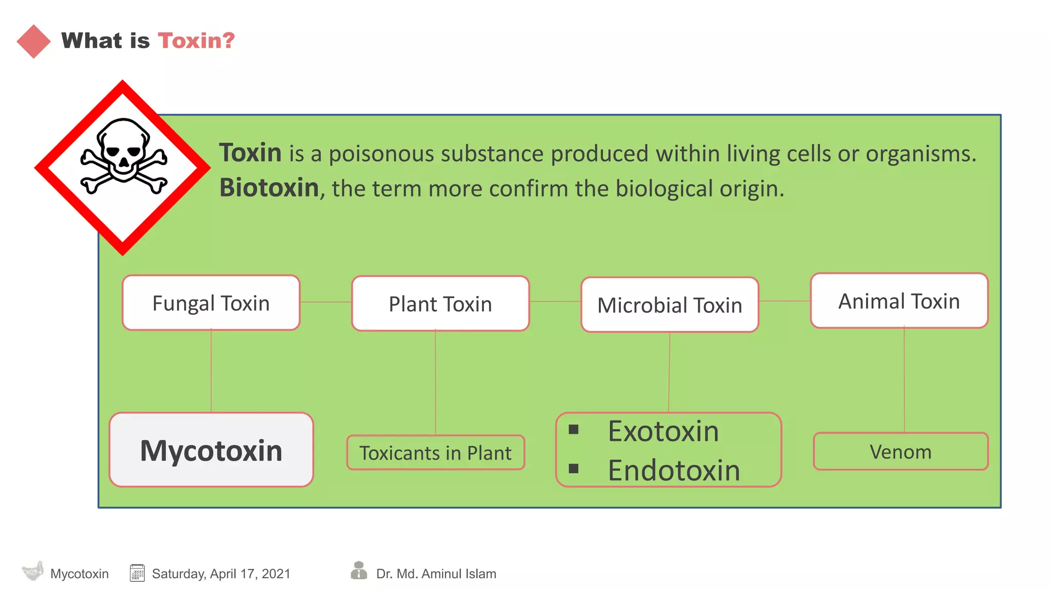 Mycotoxin, a hidden threat for poultry, need to be tactful in ...