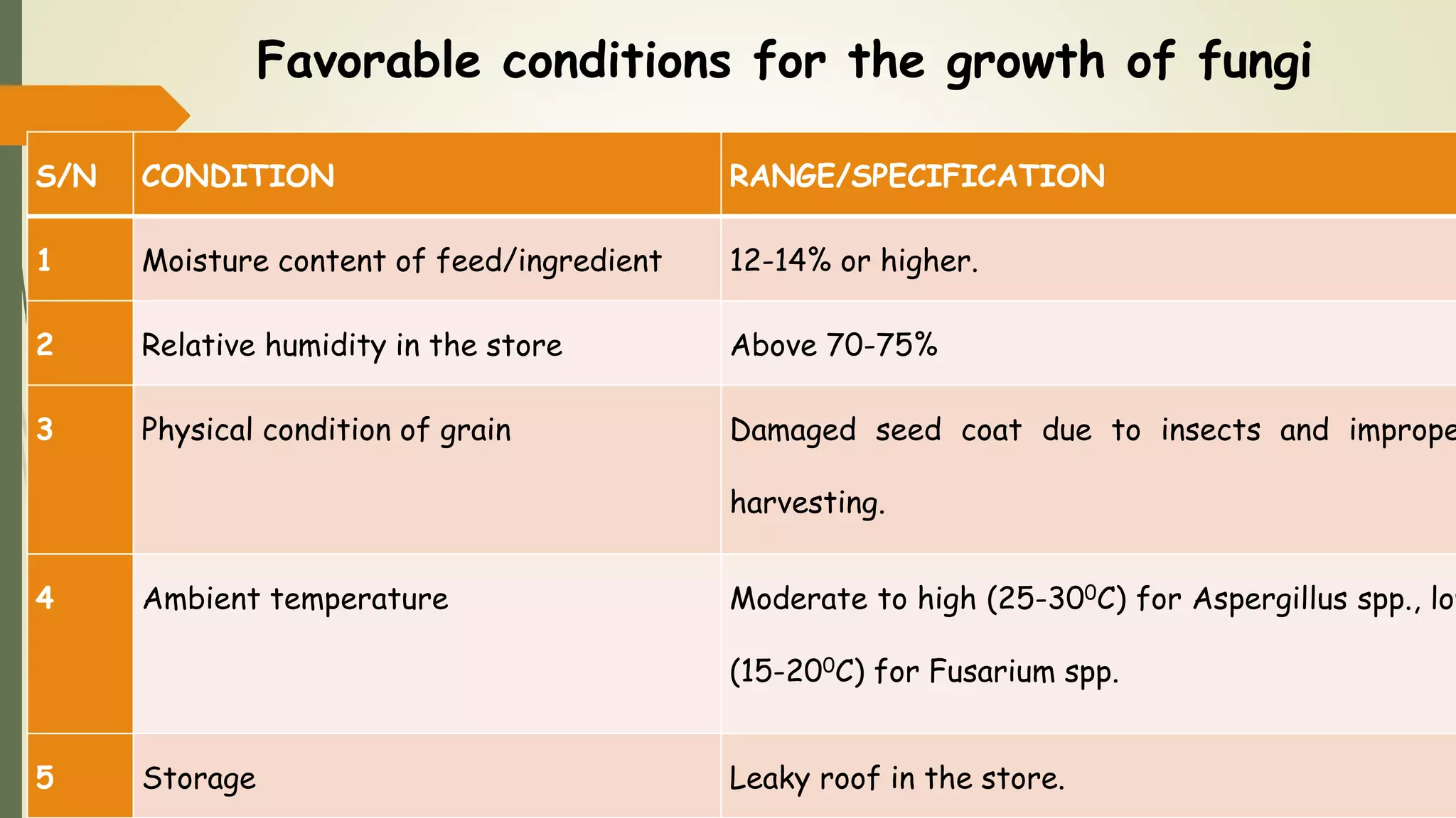Mycotoxin in poultry feeds ppt | PPTX