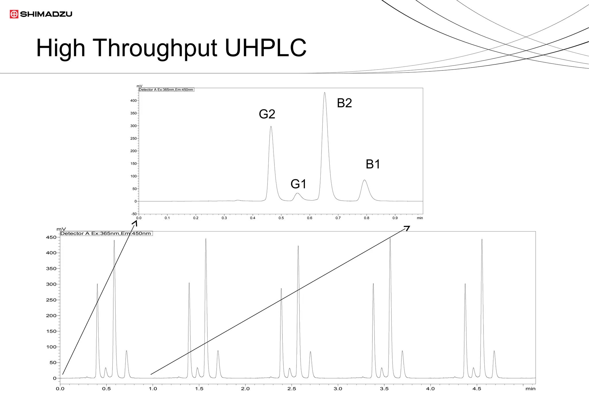 High-Speed Analysis of Mycotoxins with UHPLC | PPT