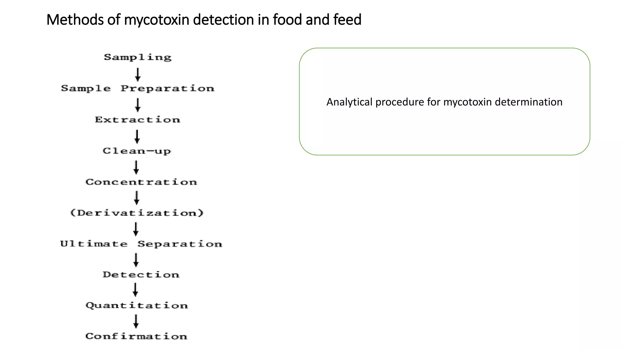 Mycotoxins | PPTX