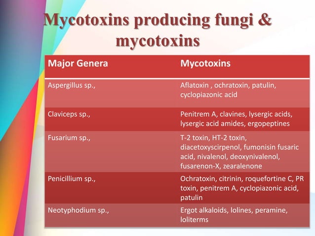 Mycotoxins | PPT