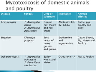 Mycotoxins.pdf | Chemistry | Science