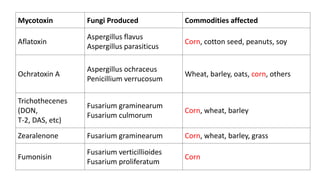 Mycotoxins.pptx