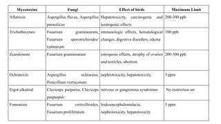 Mycotoxins.pptx