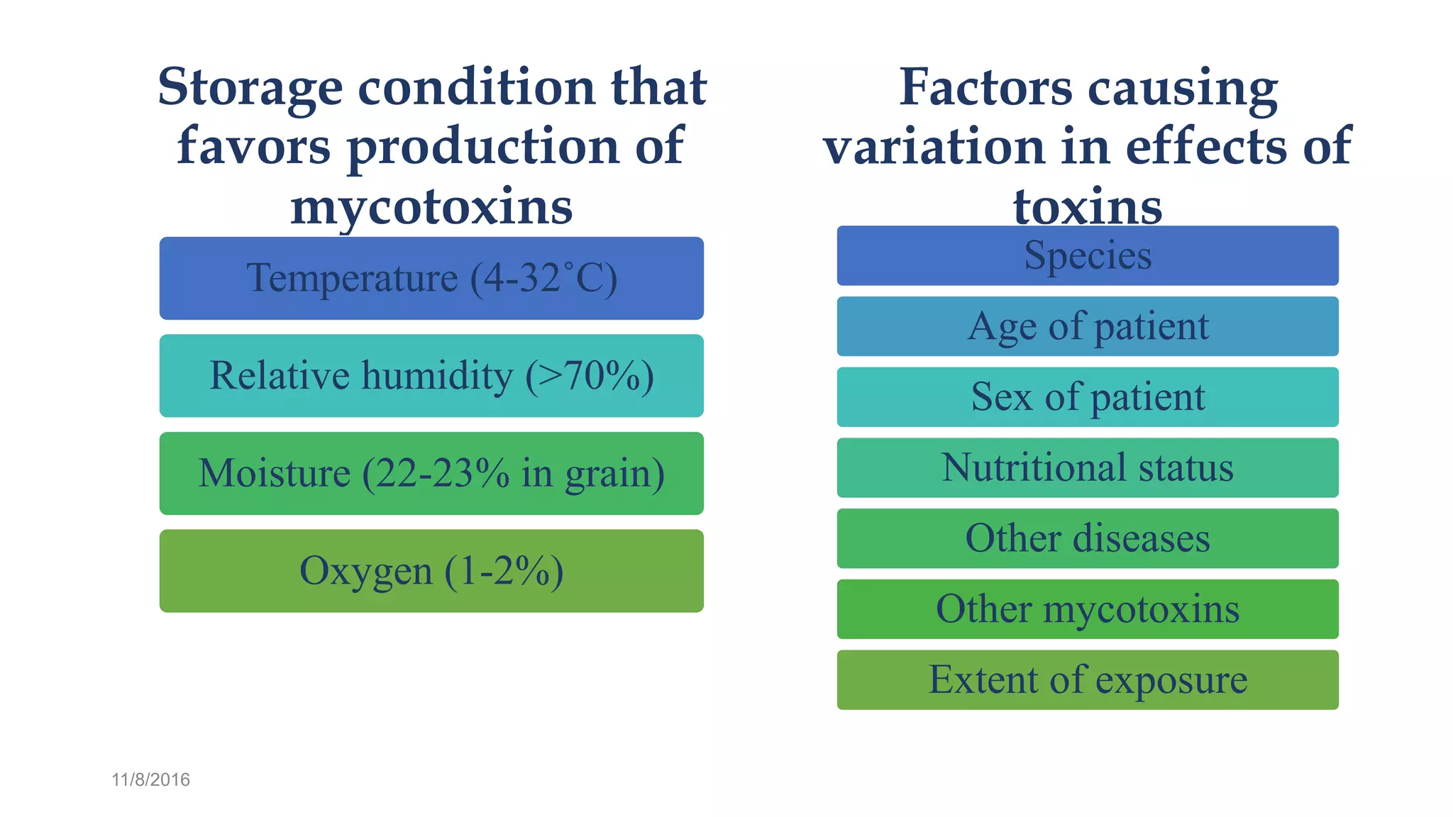 Mycotoxins and mycetism | PPTX