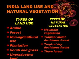 My country india | PPT