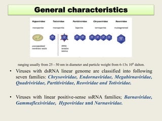 Mycoviruses in plant disease management final | PPTX