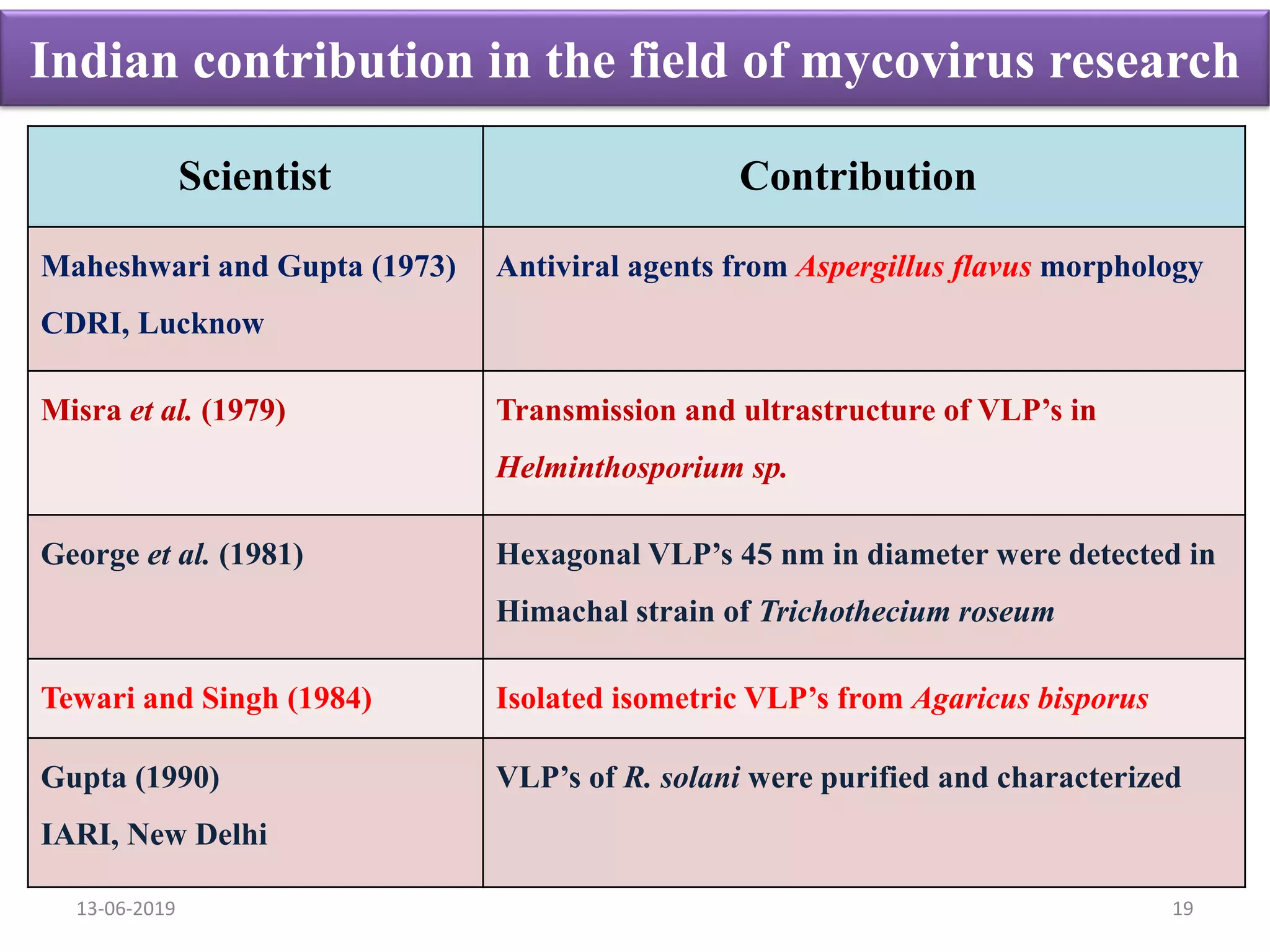 Mycoviruses of filamentous fungi and their relevance to plant pathology ...