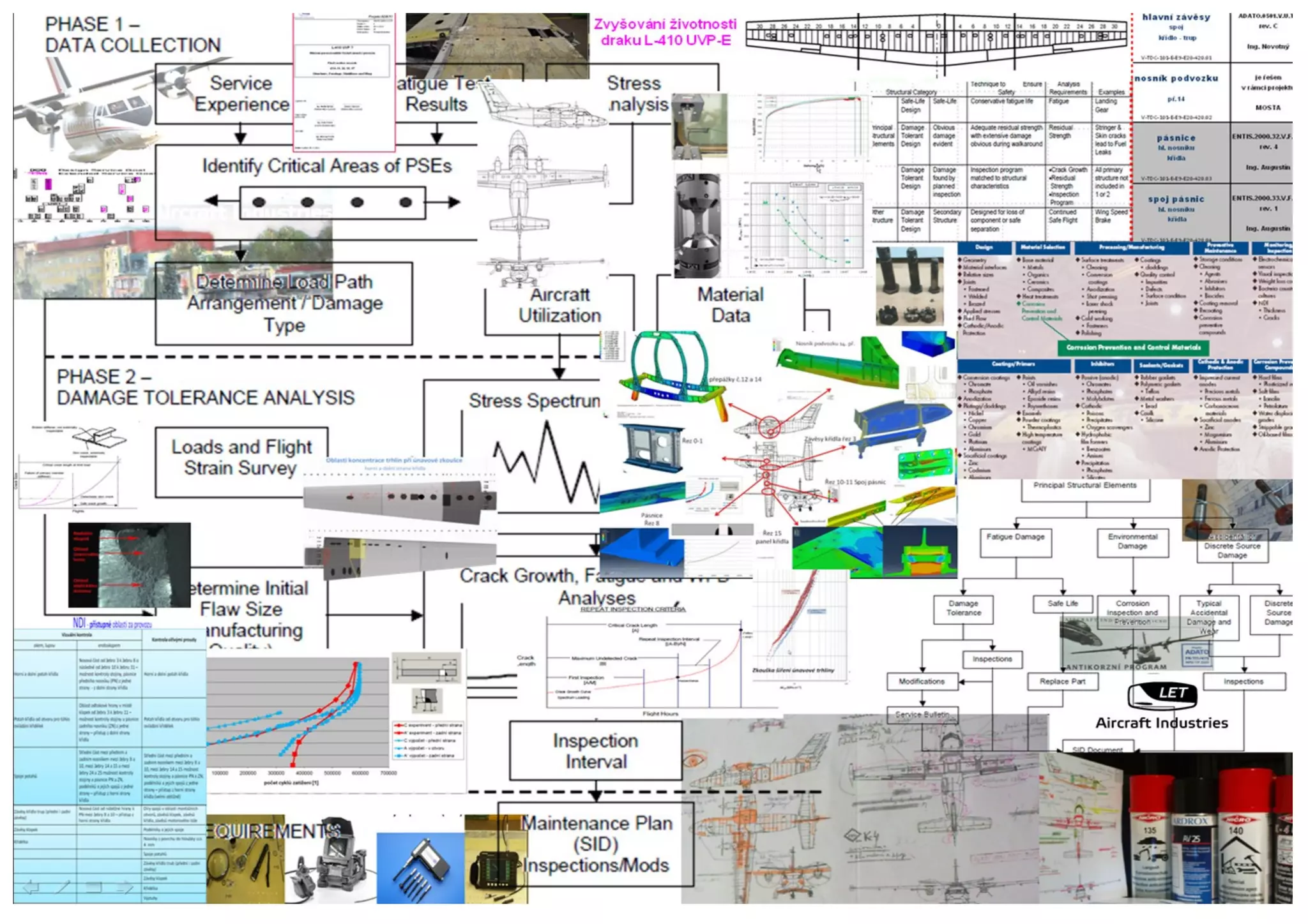My cpcp project 2013 | DOC