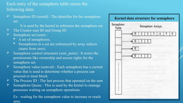 My_creation_unix_internals_for_computer_science_and_engineeringppt.pptx