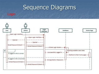 my cs619 presentation.pptx