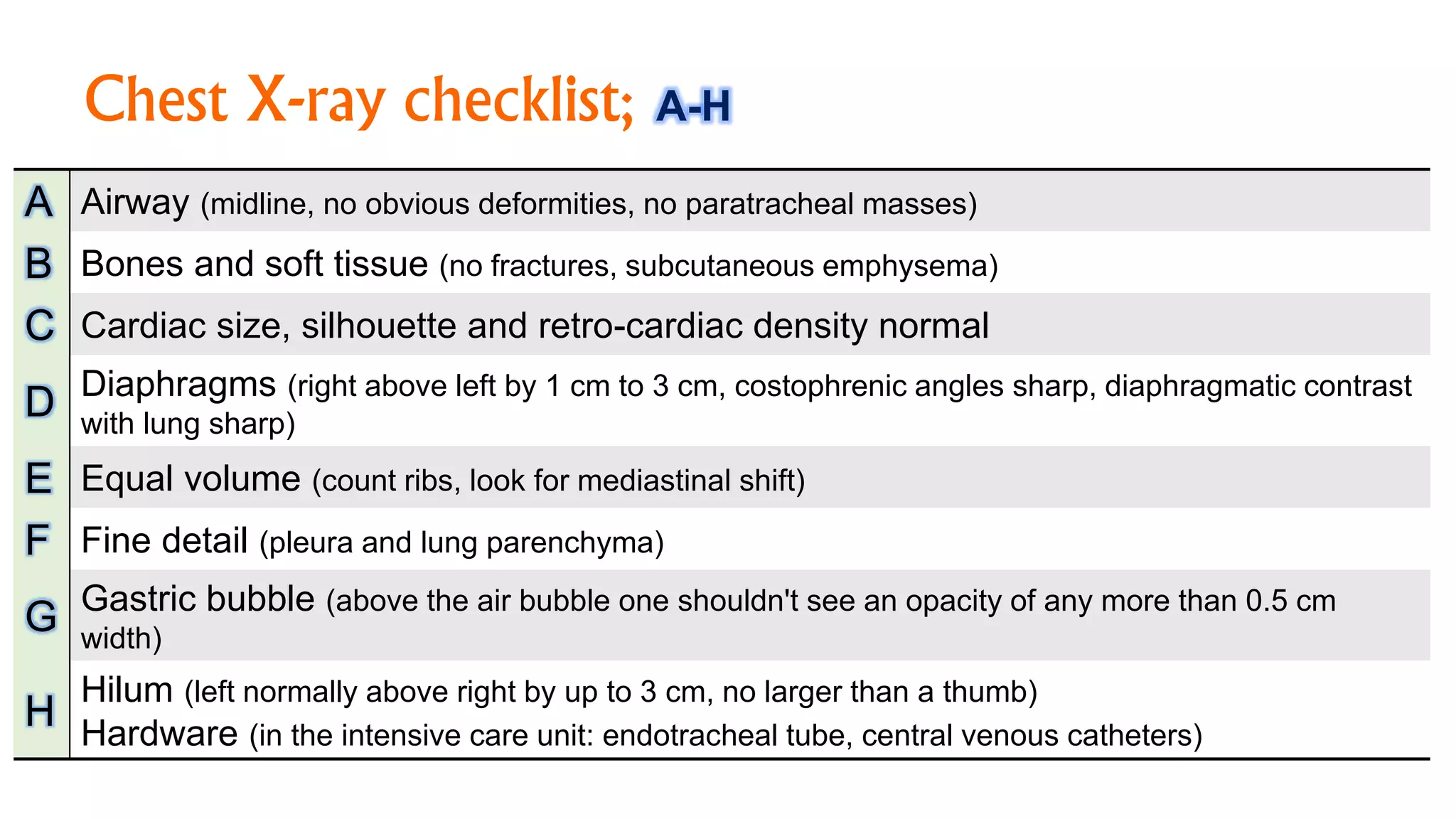 Chest X-ray: Basics | PPTX