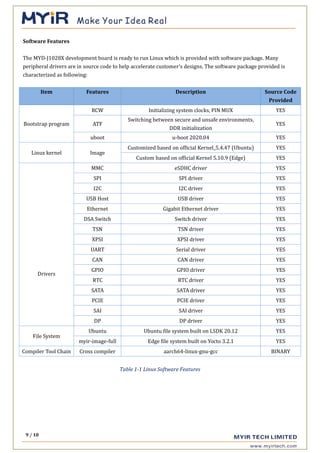 MYD-J1028X Development Board Overview | PDF