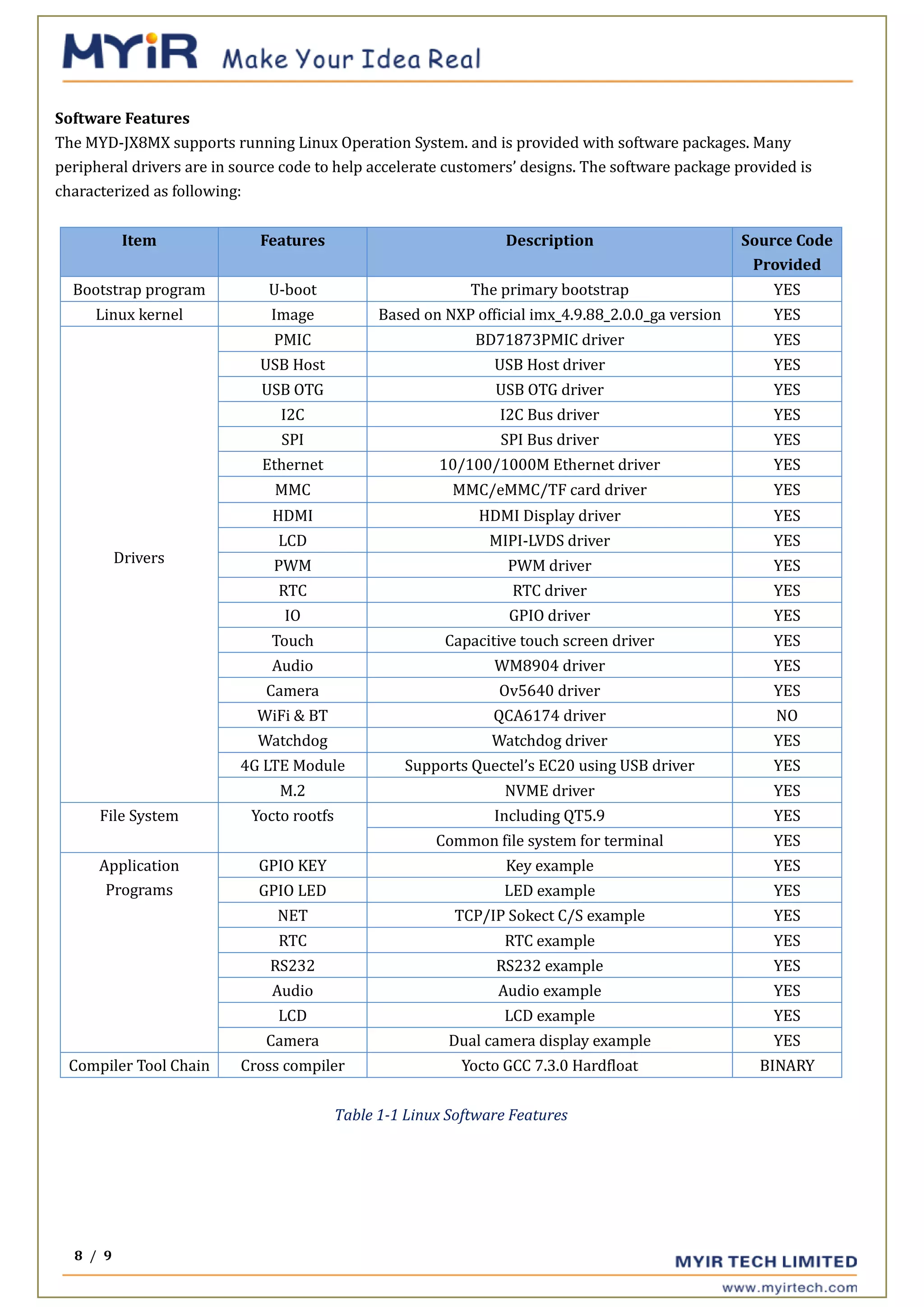 Development Board For Nxp I Mx 8m Quad Application Processors Pdf