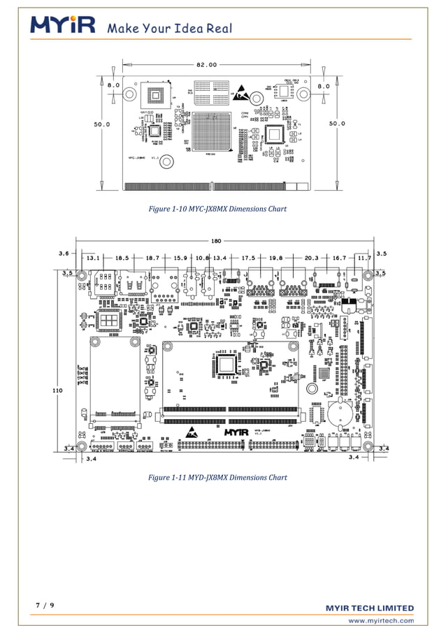 Development Board for NXP i.MX 8M Quad Application Processors | PDF