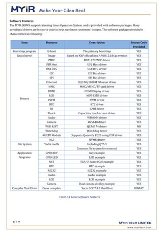 Development Board for NXP i.MX 8M Quad Application Processors | PDF