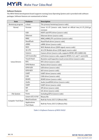 MYD-Y6ULX Development Board for i.MX 6UL/6ULL ARM Cortex-A7 Processors | PDF