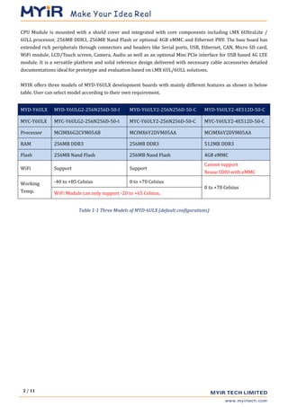 MYD-Y6ULX Development Board for i.MX 6UL/6ULL ARM Cortex-A7 Processors | PDF