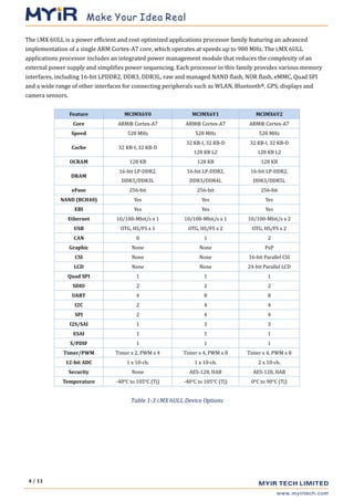 MYD-Y6ULX Development Board for i.MX 6UL/6ULL ARM Cortex-A7 Processors | PDF