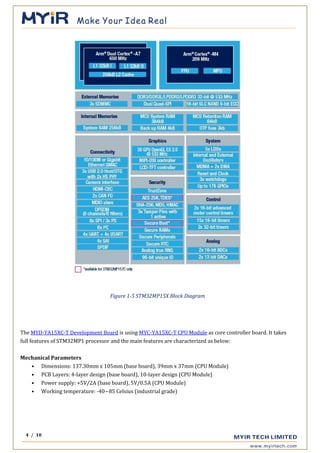 MYD-YA15XC-T Development Board | PDF