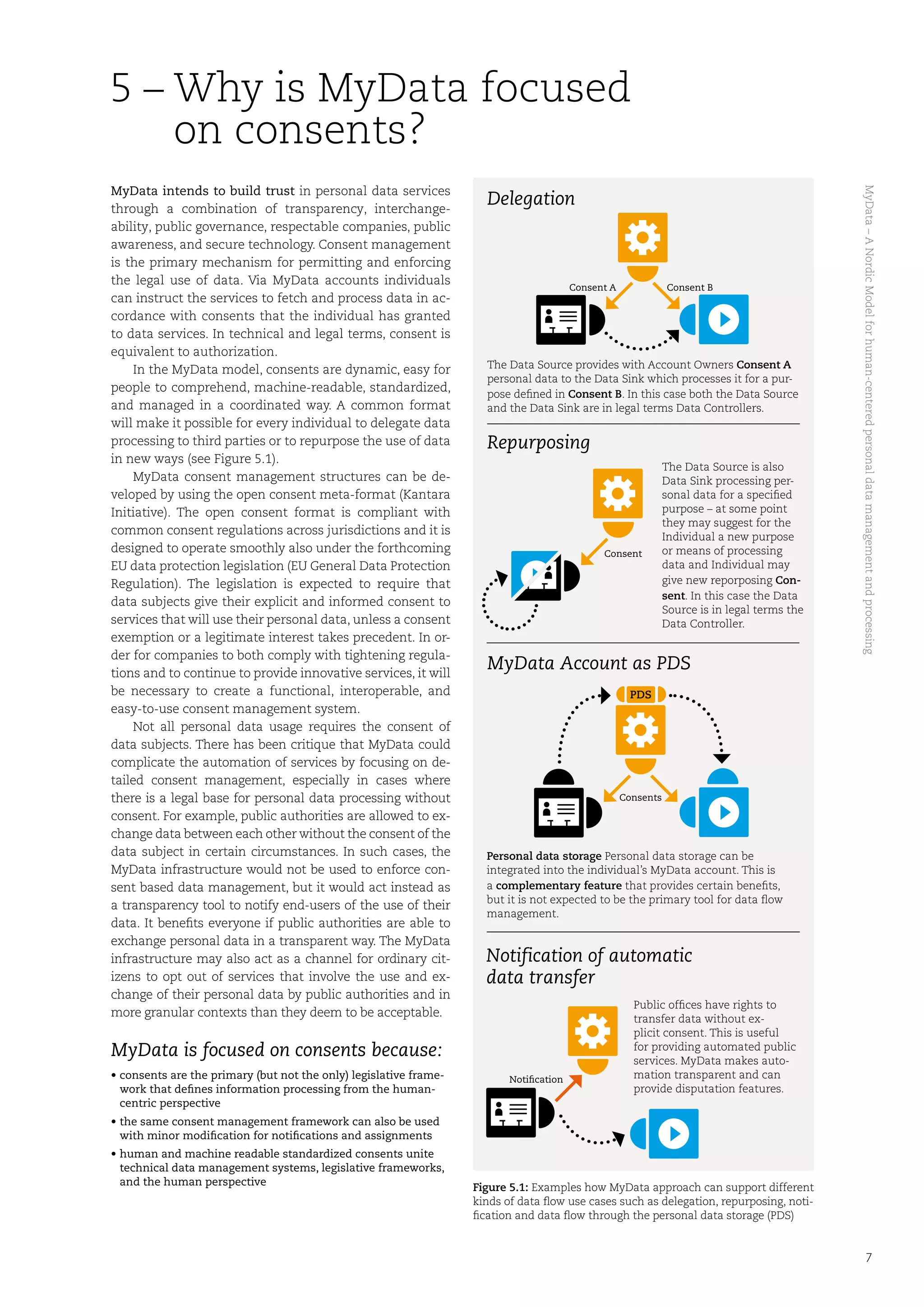 My Data - A Nordic Model for human-centered personal data management and processing | PDF