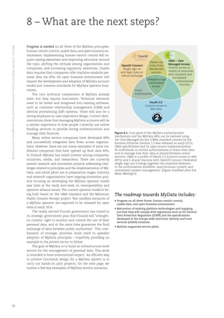 My Data - A Nordic Model for human-centered personal data management and processing | PDF