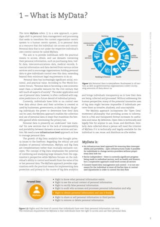 My Data - A Nordic Model for human-centered personal data management and processing | PDF