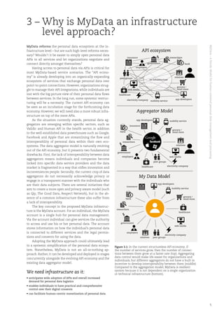 My Data - A Nordic Model for human-centered personal data management and processing | PDF