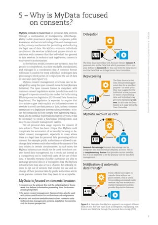 My Data - A Nordic Model for human-centered personal data management ...