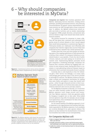 My Data - A Nordic Model for human-centered personal data management ...
