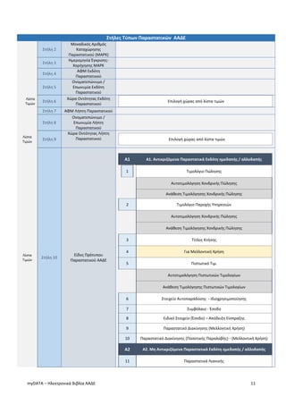 My data analytiki perigrafi leitourgias v0.6.20022020 | PDF