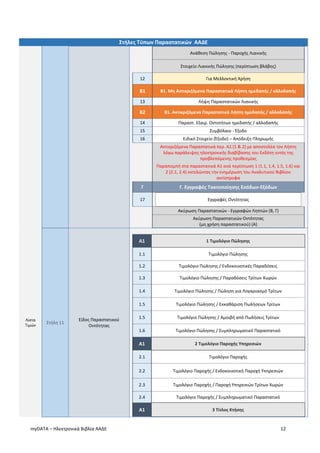 My data analytiki perigrafi leitourgias v0.6.20022020 | PDF