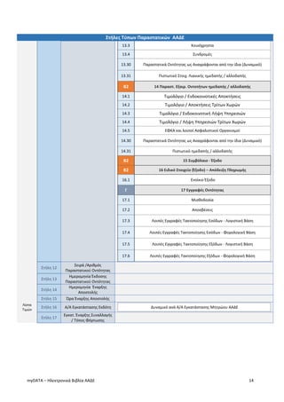 My data analytiki perigrafi leitourgias v0.6.20022020 | PDF