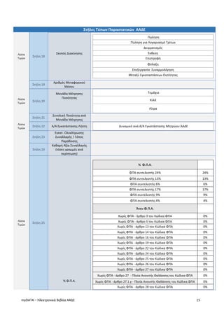 My data analytiki perigrafi leitourgias v0.6.20022020 | PDF