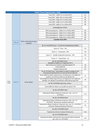 My data analytiki perigrafi leitourgias v0.6.20022020 | PDF