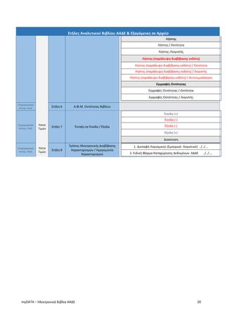 My data analytiki perigrafi leitourgias v0.6.20022020 | PDF