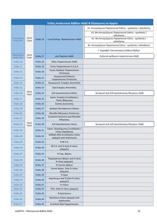 My data analytiki perigrafi leitourgias v0.6.20022020 | PDF